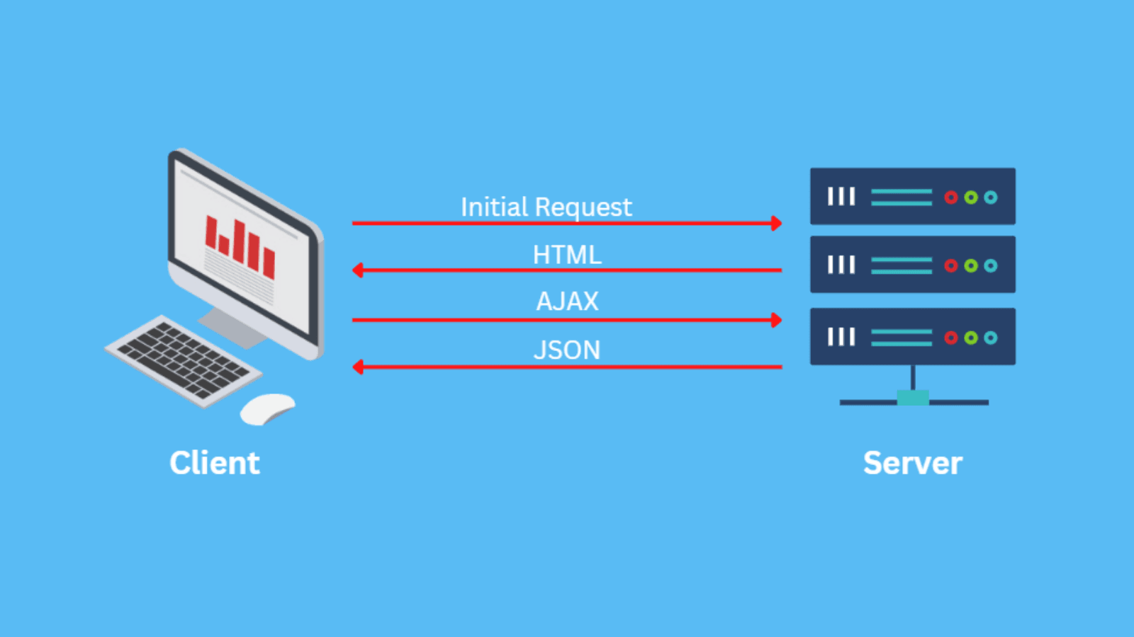 What is a Single Page Application? Benefits and Examples